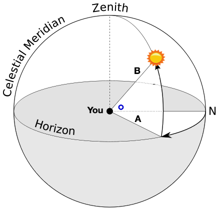 The sun position viewer – sunpositionviewer
